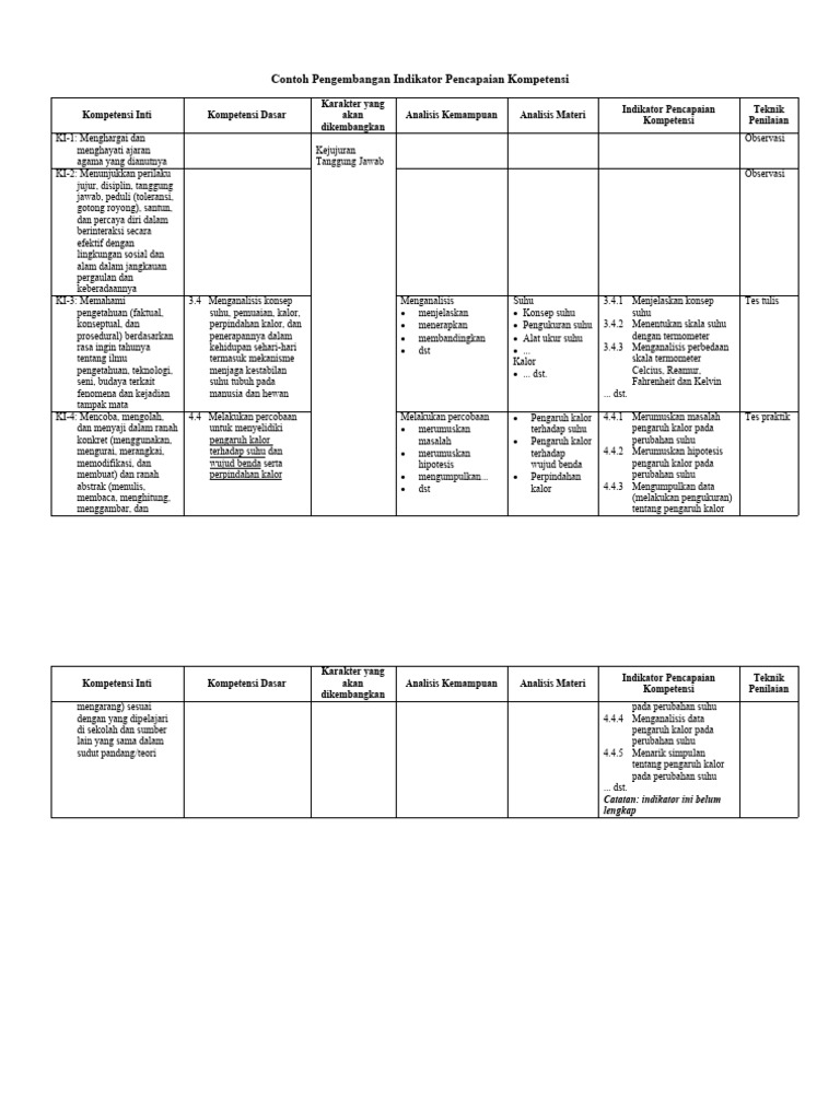 Contoh Pengembangan IPK | PDF
