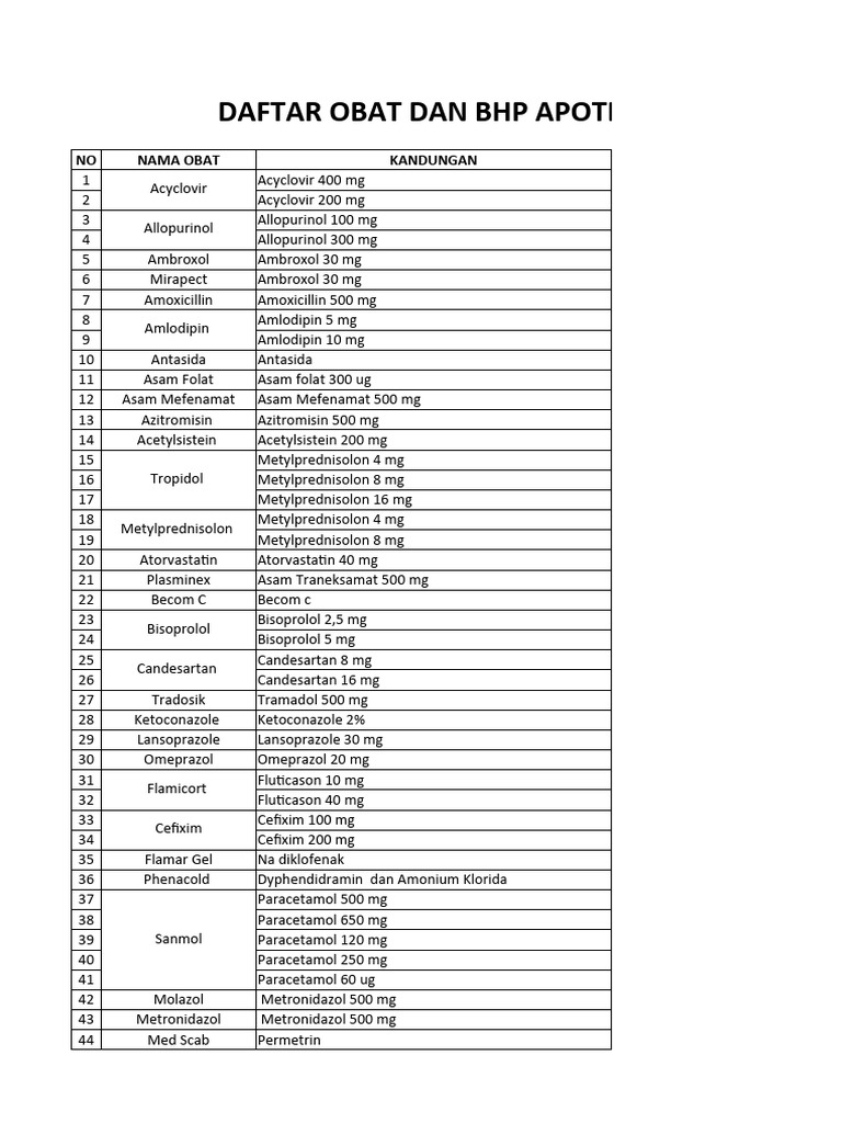 Daftar Obat Dan Bhp Apotek Pdf Clinical Medicine Functional Group
