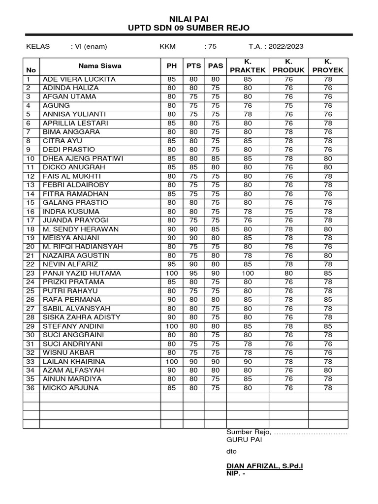REKAP DAFTAR NILAI PAI dan DESKRIPSI kls 6 | PDF