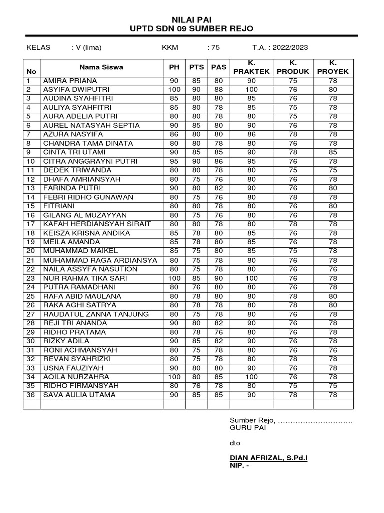 REKAP DAFTAR NILAI PAI Dan DESKRIPSI Kls 5 | PDF