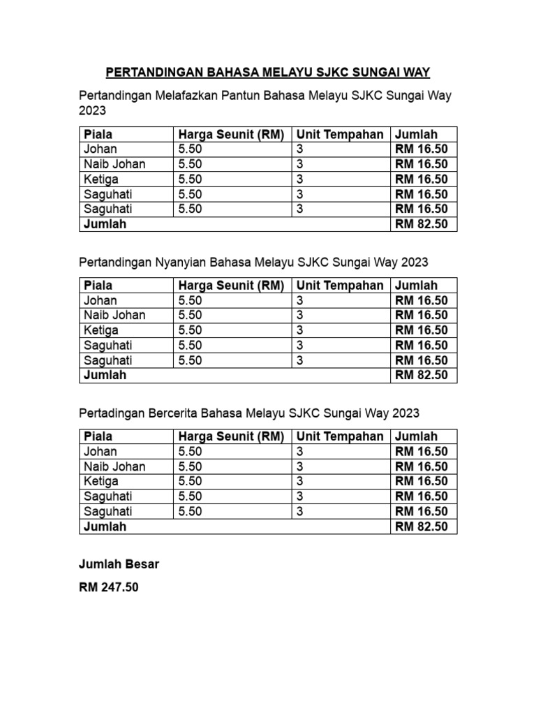 Pertandingan Bahasa Melayu Sjkc Sungai Way Pdf