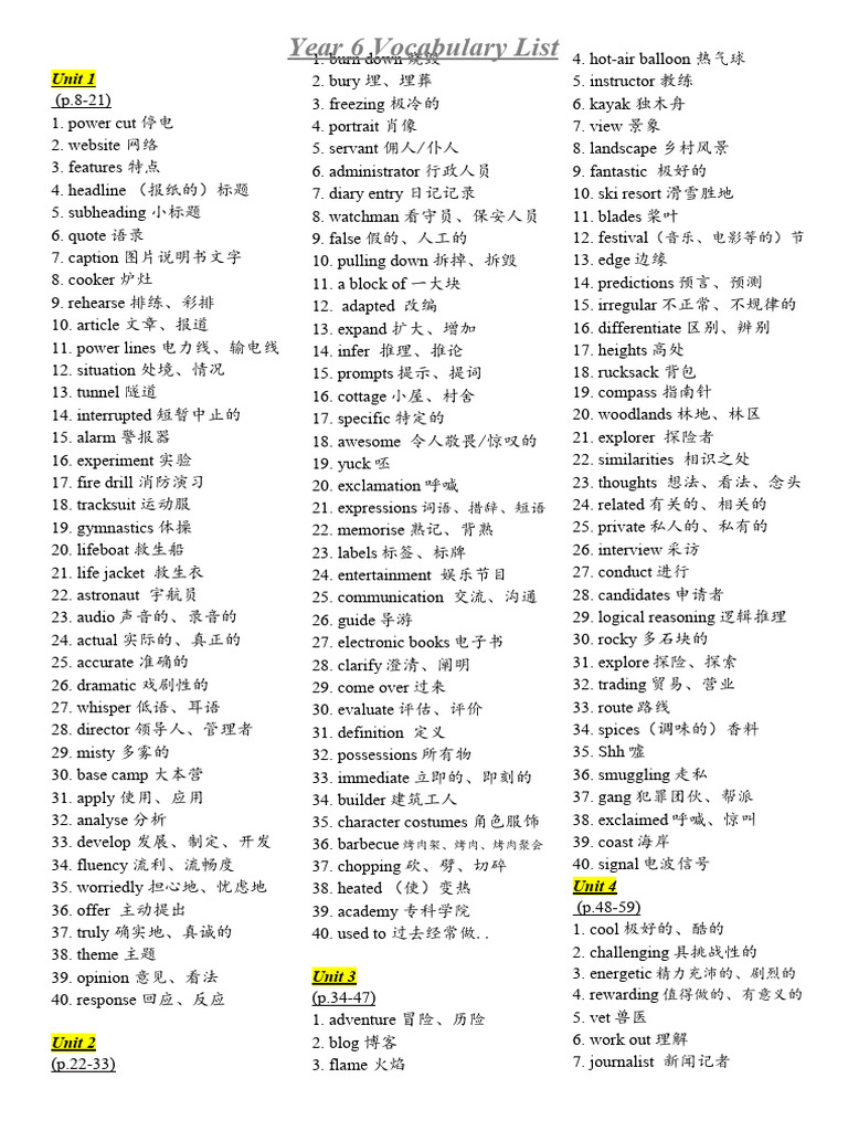 Year 6 Vocabulary List_2022 | PDF