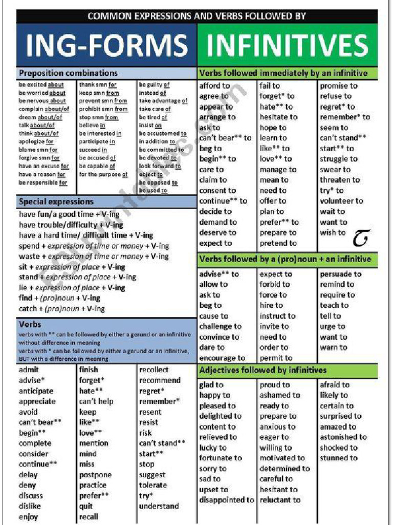 GERUND&INFINITIVES | PDF