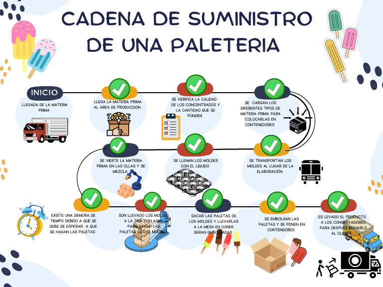 CADENA DE PALETAS -1 | PDF