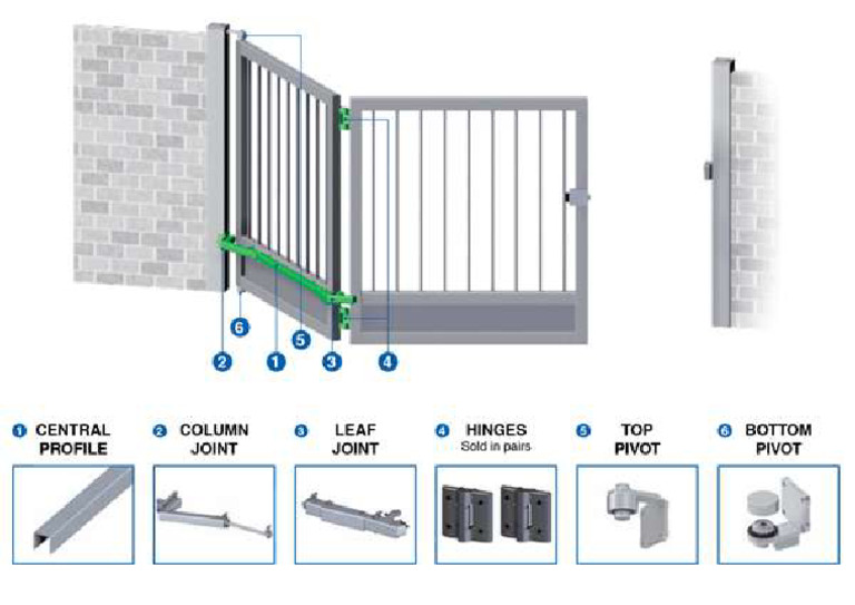 Bifolding Gate | PDF