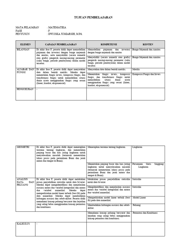 Memahami CP Matematika Fase F | PDF