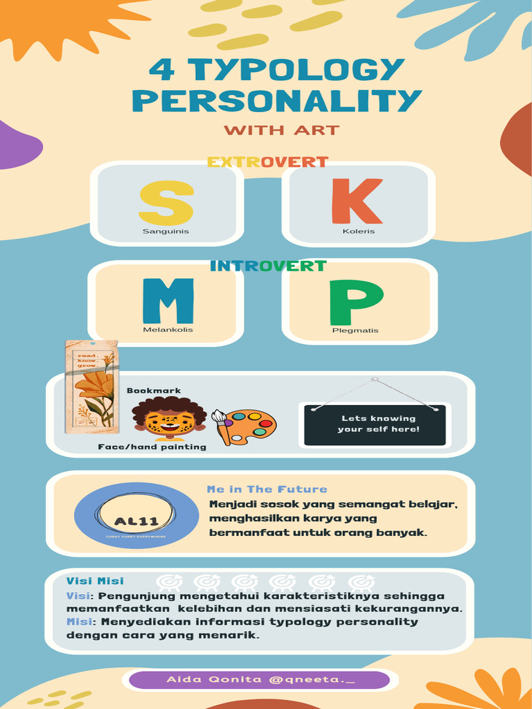 4 Typology Personality | PDF