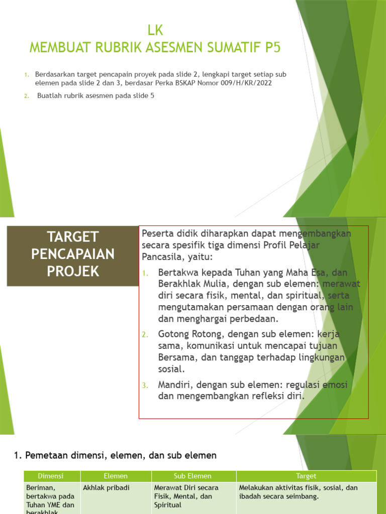 LK Membuat Rubrik Asesmen p5 | PDF | Karier & Perkembangan ...