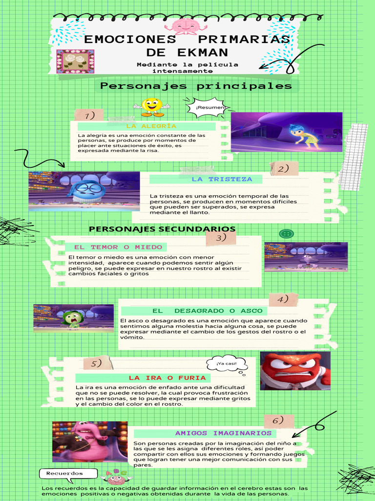 Copia De Emociones Primarias De Ekman Pdf Las Emociones Asco