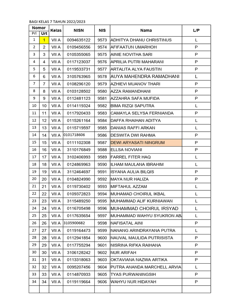 Form Dafdir Dan Daftar Nilai SMP N 1 Bringin Kleas 7 Th. 2023 - 2024 | PDF