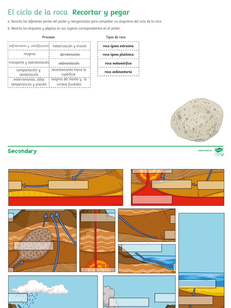 Es SC 1694596974 Actividad de Recortar y Pegar El Ciclo de La Roca ...