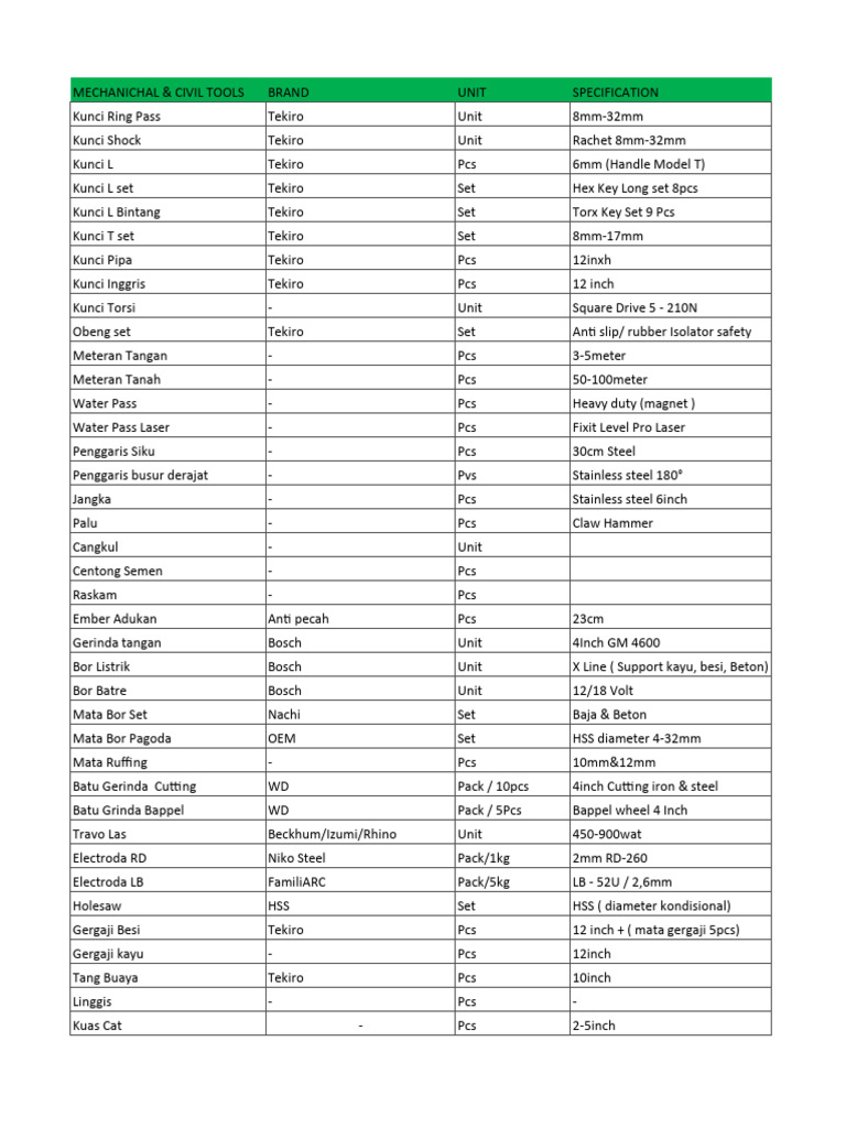 Mechanical&Civil Tools | PDF