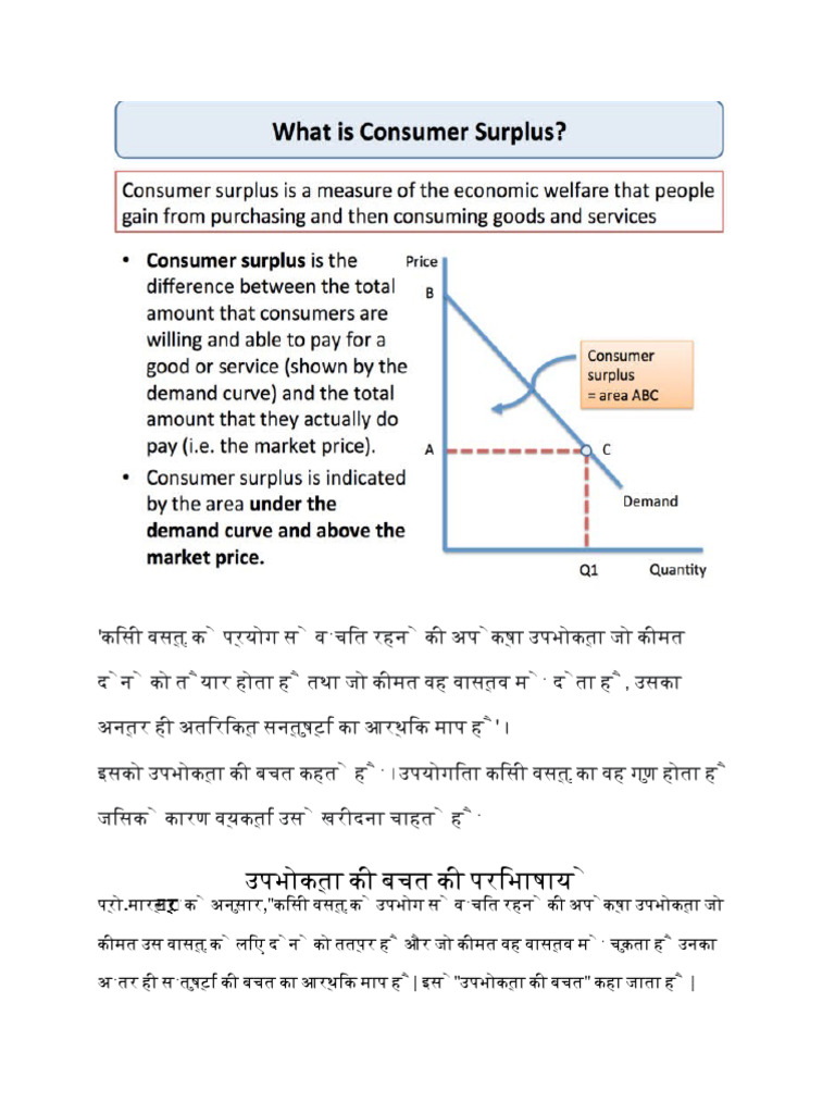 Consumer Surplus New Pdf