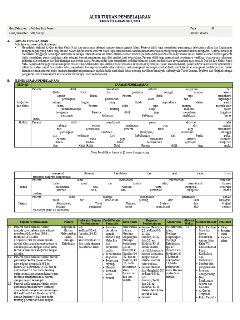 ATP (Silabus 10 Kolom) | PDF