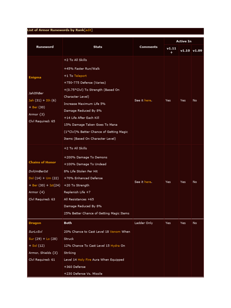 List of Armor Runewords by Rank | PDF