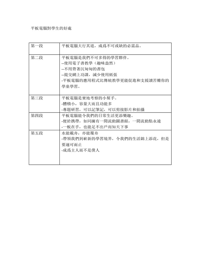 平板電腦對學生的好處 | PDF