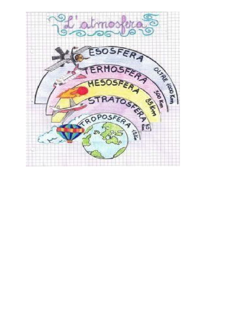 Capas de La Atmosfera | PDF