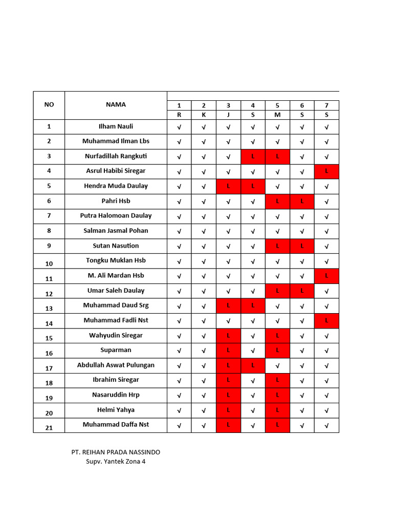 Absensi Zona 4 Bulan Juni | PDF