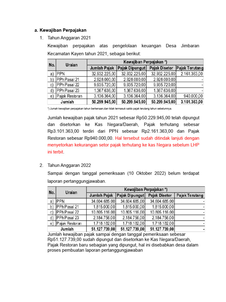 Contoh Redaksi Pajak | PDF