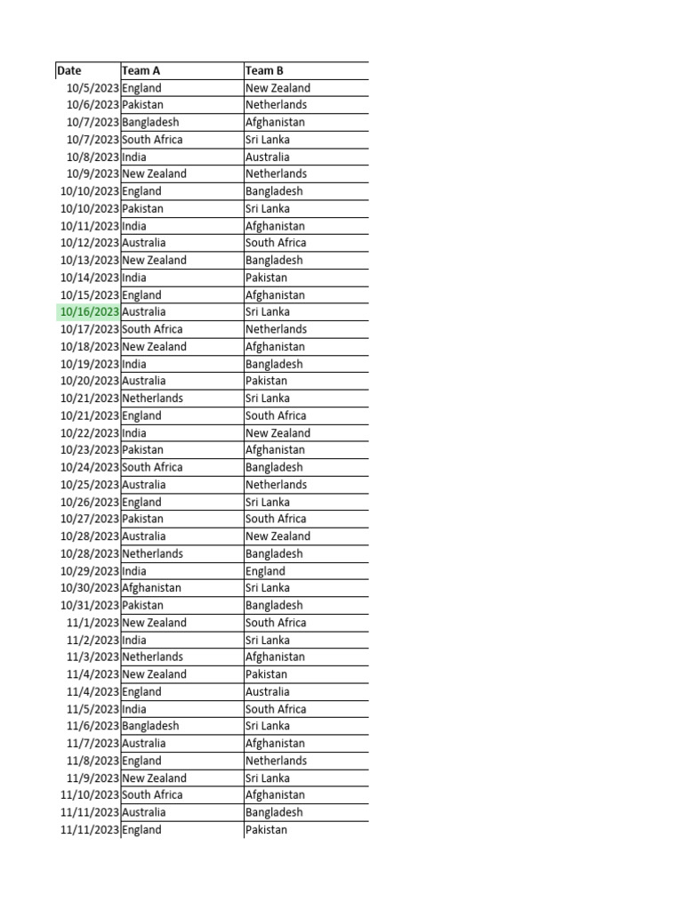 ICC Cricket World Cup 2023 Schedule Excel | PDF