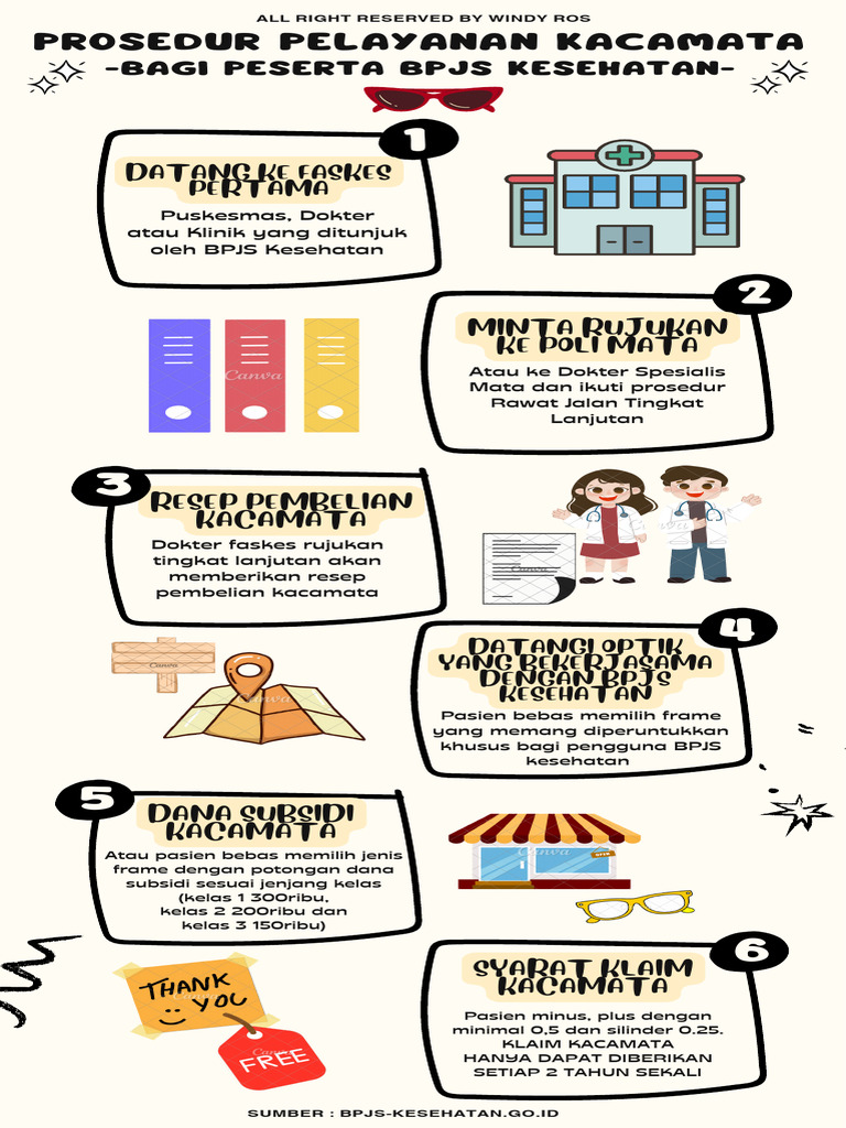 Poster - Pelayanan Kacamata BPJS Kesehatan | PDF
