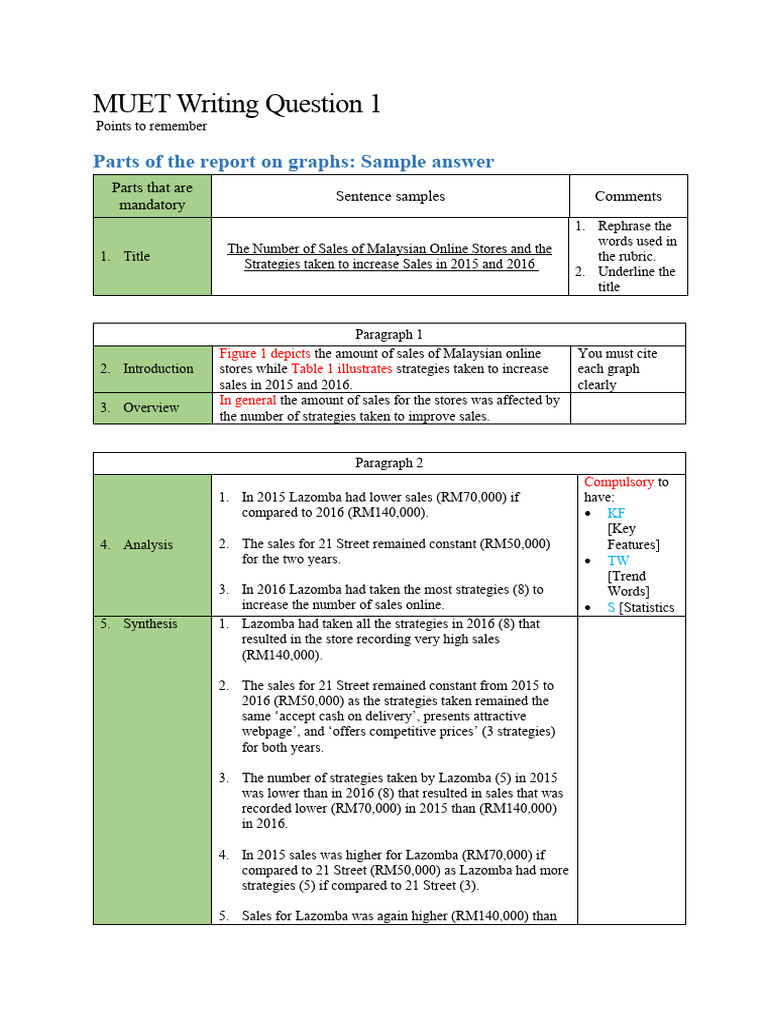 MUET Writing Question 1 Sales of Malaysian Online Stores | PDF