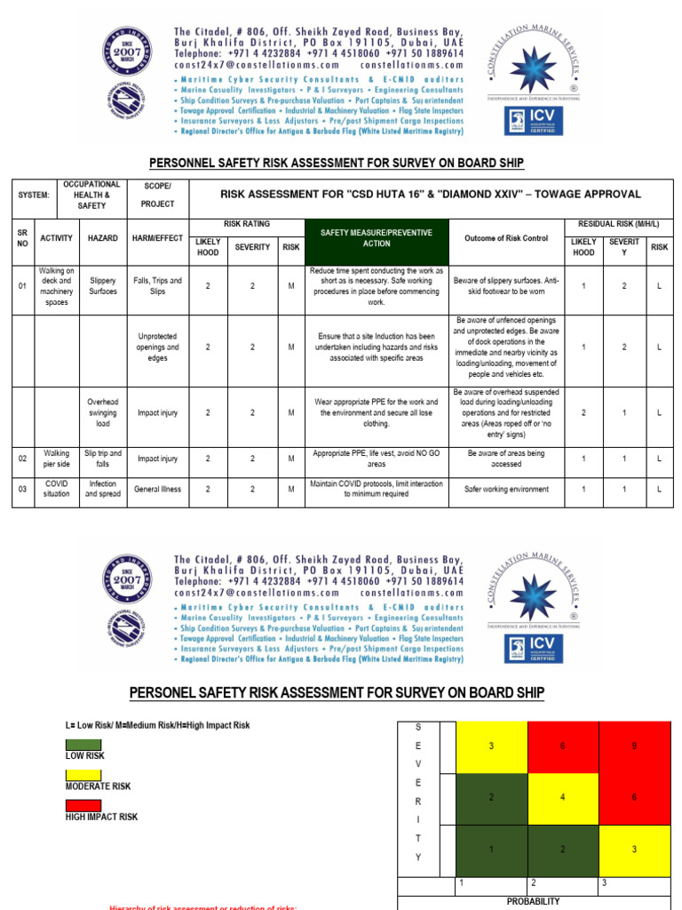 Risk Assessment | Download Free PDF | Personal Protective Equipment | Risk