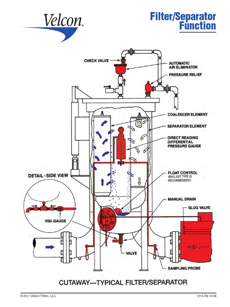 Filter SeparatorFunctionCutaway1215 | PDF | Valve | Equipment