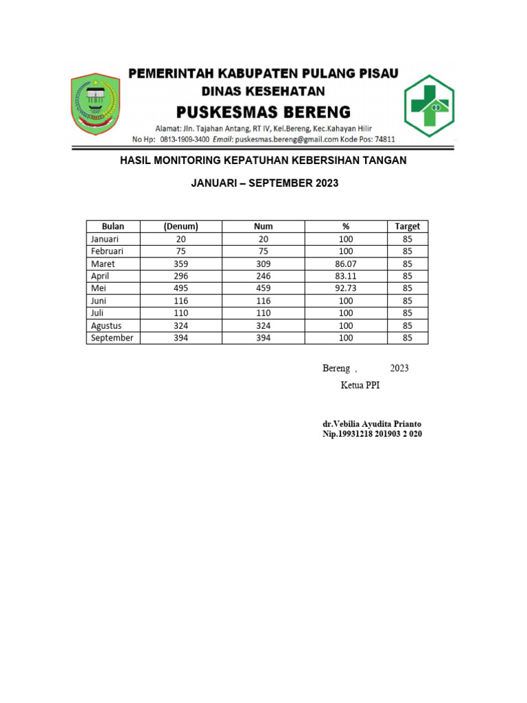 Hasil Monitoring KKT 2023 | PDF