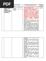 HIRARC Table Dosh Office | PDF | Risk | Injury