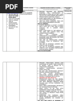 Neuro Vital Signs Assessment Procedure and Checklist | PDF | Senses | Foot