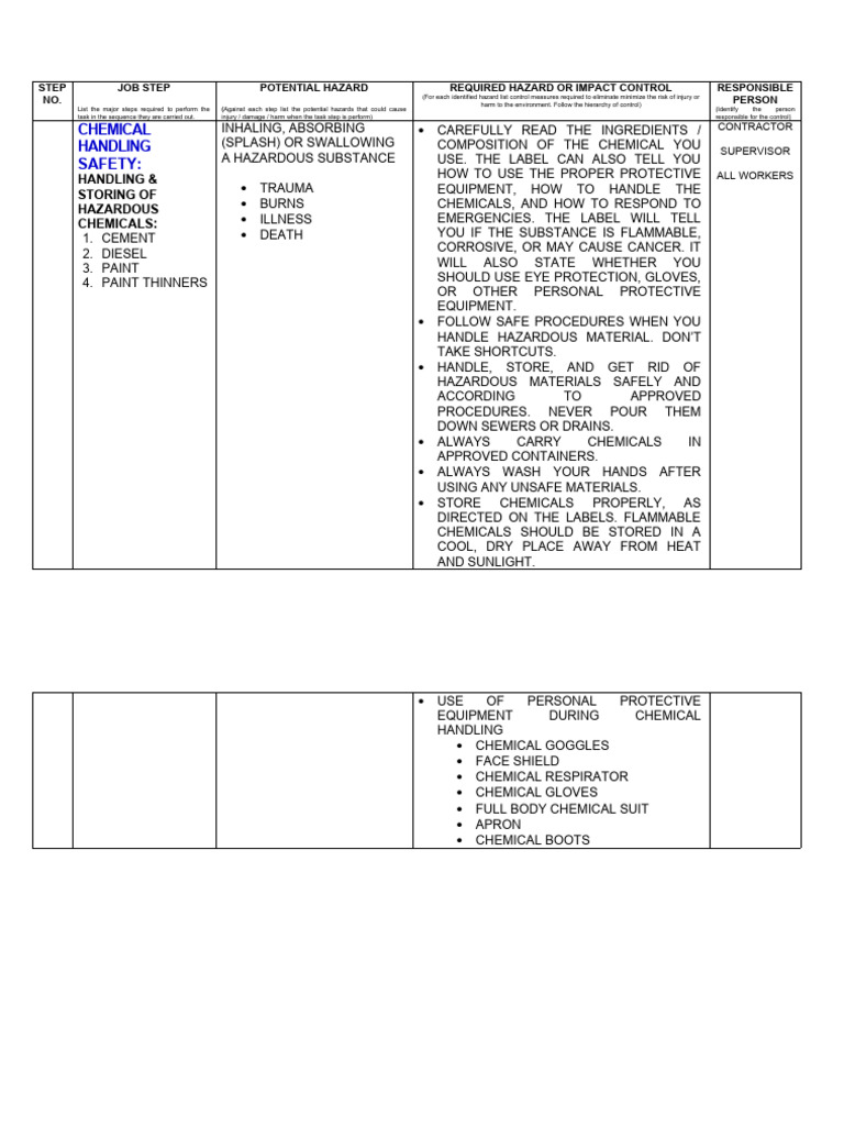 006 Hirac Chemical Handling Safety | PDF | Hazards | Labor Relations