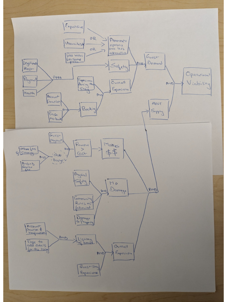 Airbnb Operational Viability Argument | PDF