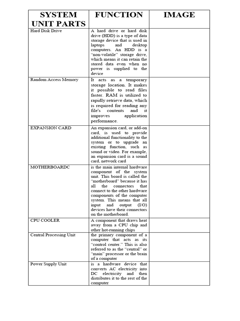 System Unit Parts | PDF | Computer Hardware | Computer Data Storage