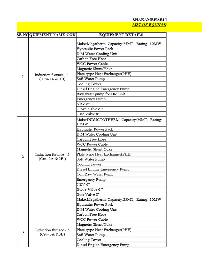 List Of Equipment Sms Mechanical Pdf
