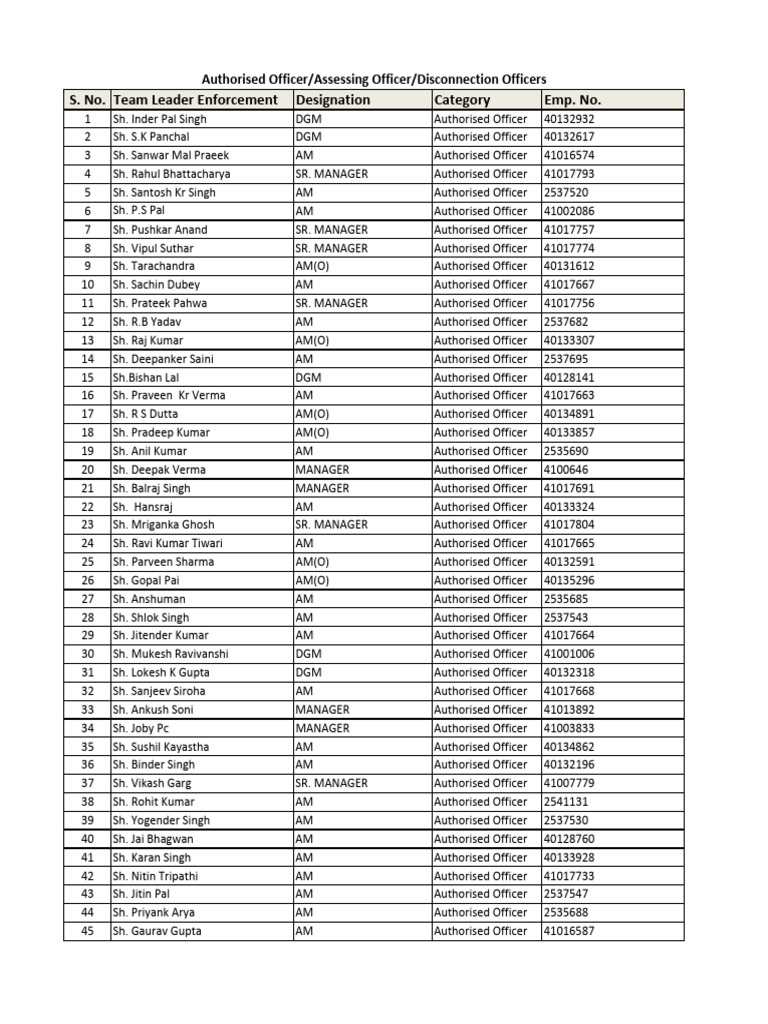 List of Authorised Officers | PDF