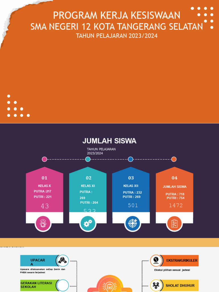 Sosialisasi Program Kesiswaan 2023-2024 | PDF