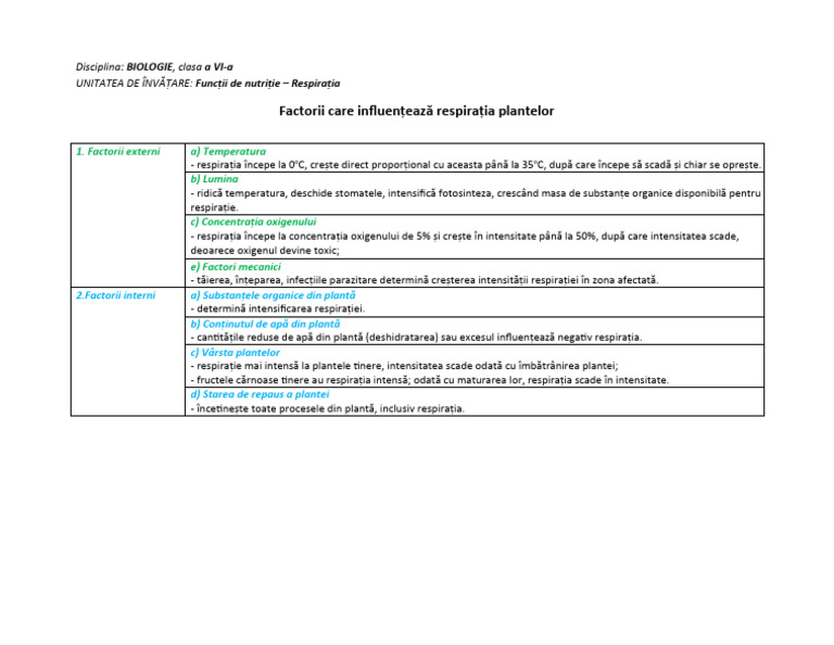 Factori Ce Influenteaza Respiratia La Plante | PDF