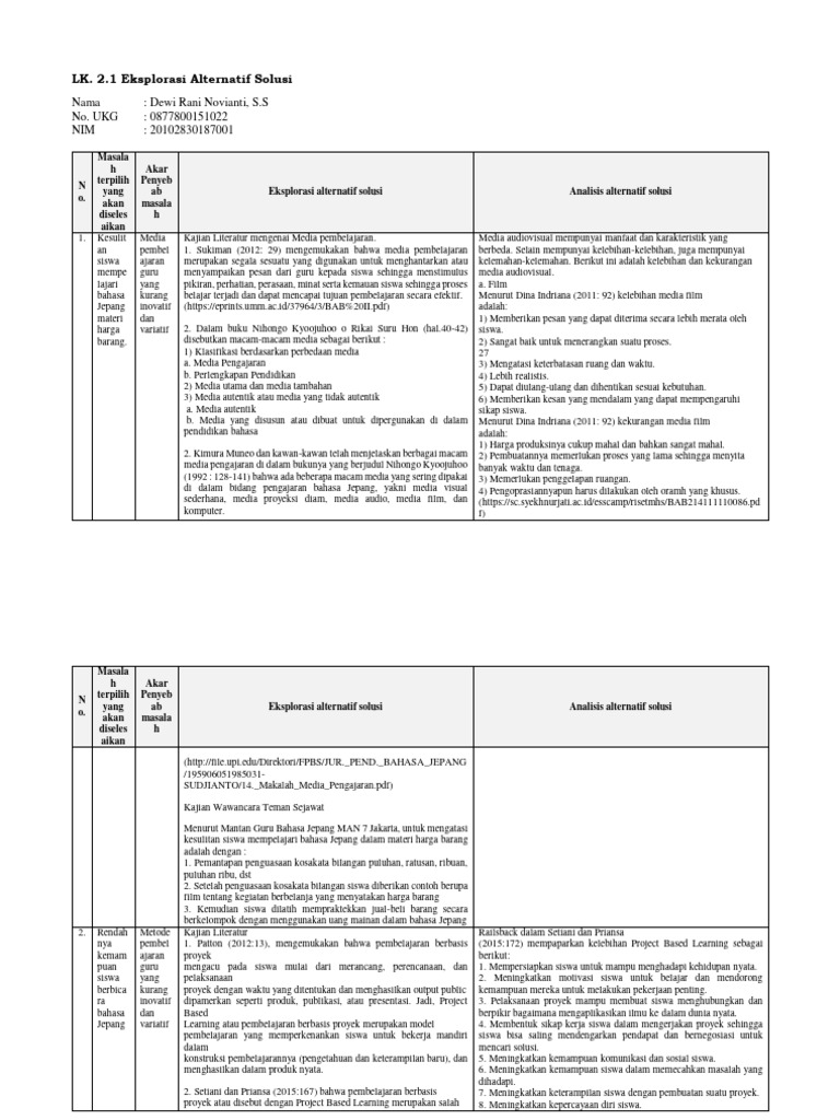 LK. 2.1 Eksplorasi Alternatif Solusi - Dewi Rani | PDF