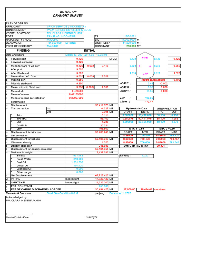 of Imos Draft Survey | PDF | Watercraft | Water Transport