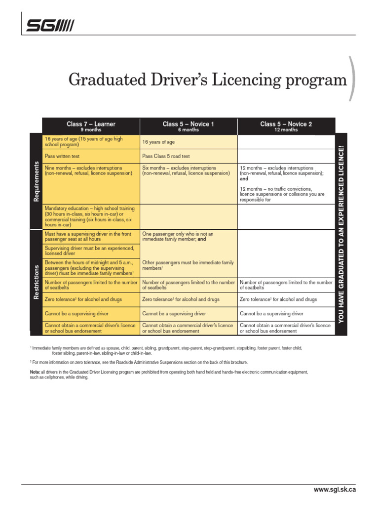 GDL Restrictions Chart | PDF