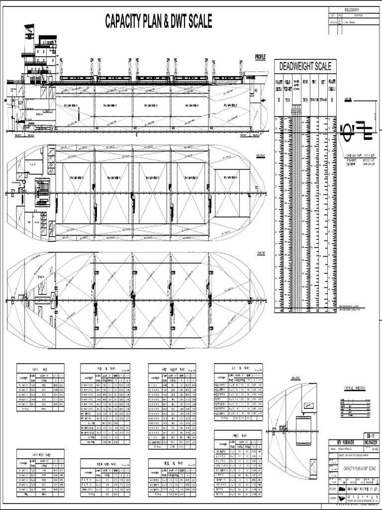 Handysize Bulker - Capacity Plan | PDF