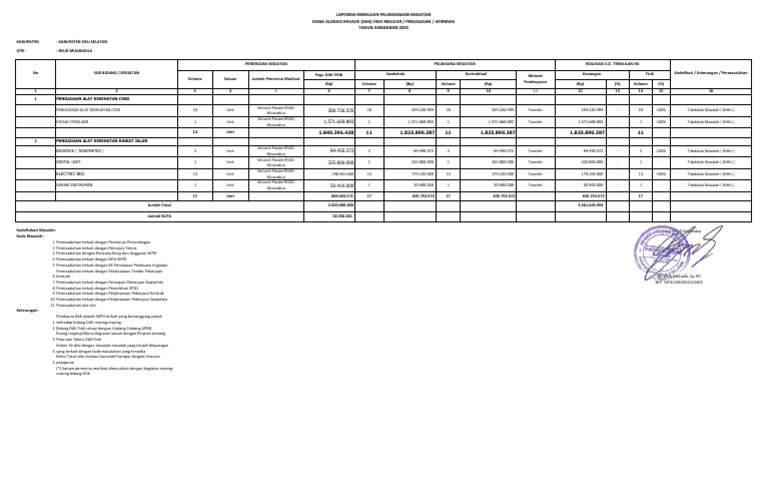 FORM LAPORAN REALISASI DAK 2023 | PDF