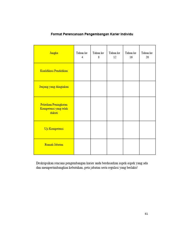Format Perencanaan Pengembangan Karier Individu | PDF | Karier & Perkembangan | Bisnis