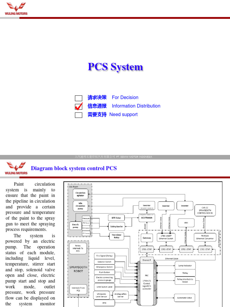 Training Material PCS System | PDF | Programmable Logic Controller | Computer Network