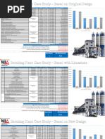 Productivity Rate Labor Chart | PDF | Masonry | Concrete
