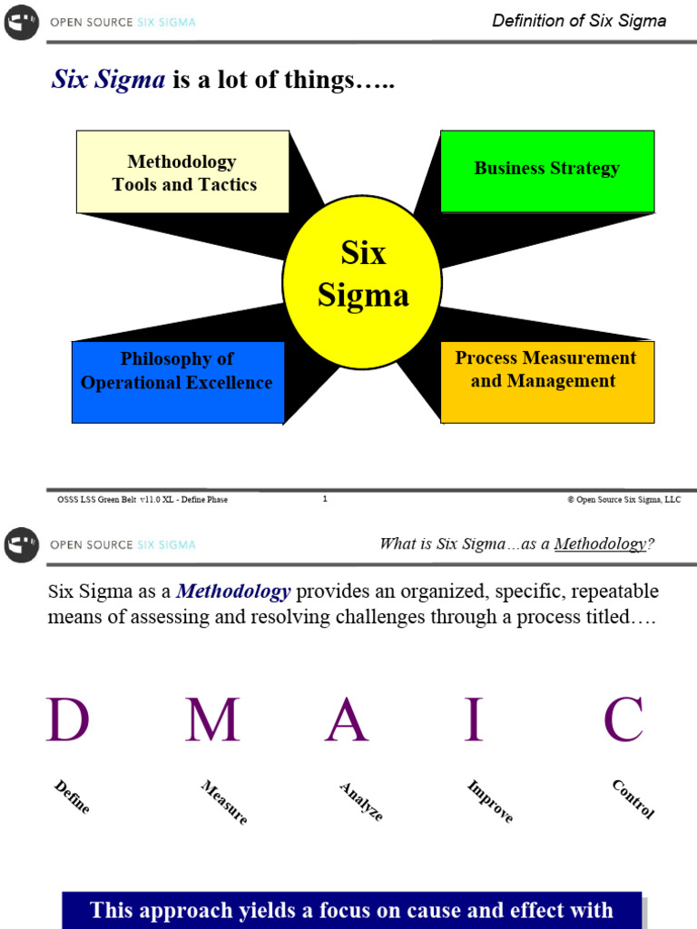 1 - Define - Understanding Six Sigma | PDF | Six Sigma | Standard Deviation