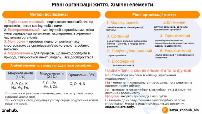katya - znohub - bio: Na Mg Fe F (флуор) І К Ca | PDF