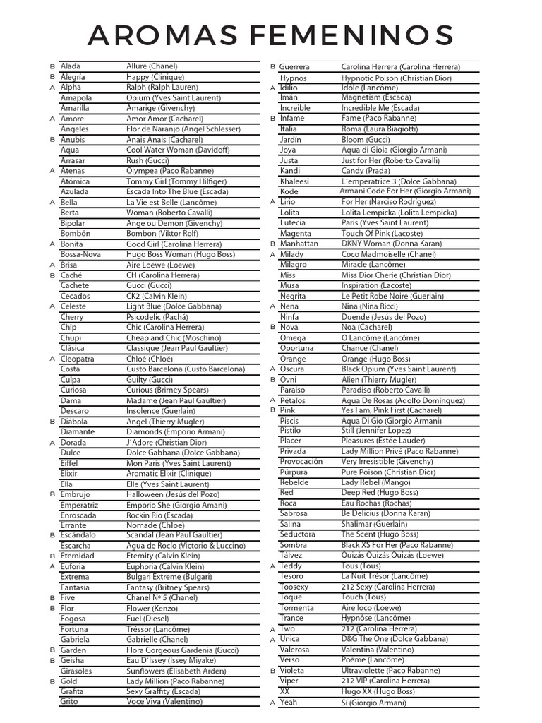 Listado Perfumes | PDF | Luxury Brands | Perfume
