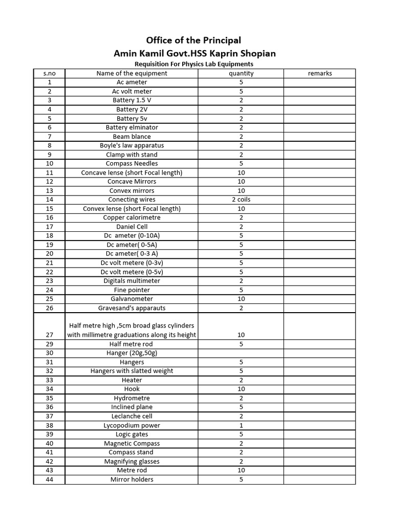 physics lab requisition 1 | PDF | Physical Quantities | Electrical Engineering